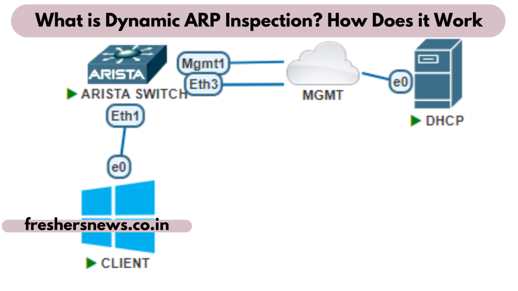 What Is Dynamic ARP Inspection? How Does It Work